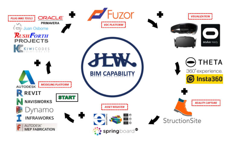 Engineering & Technology - James L. Williams Middle East